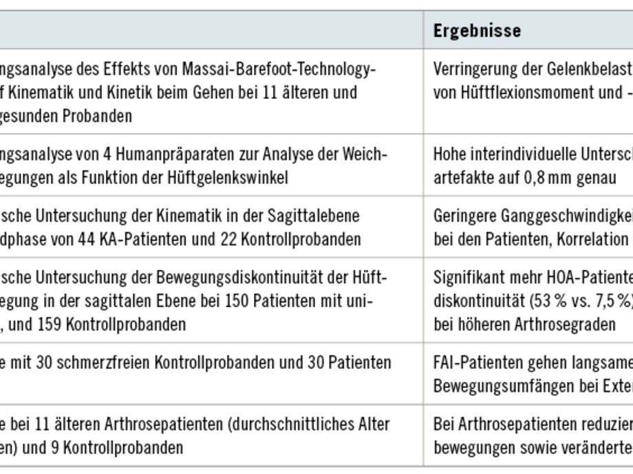 Biomechanik der Koxarthrose - ASU