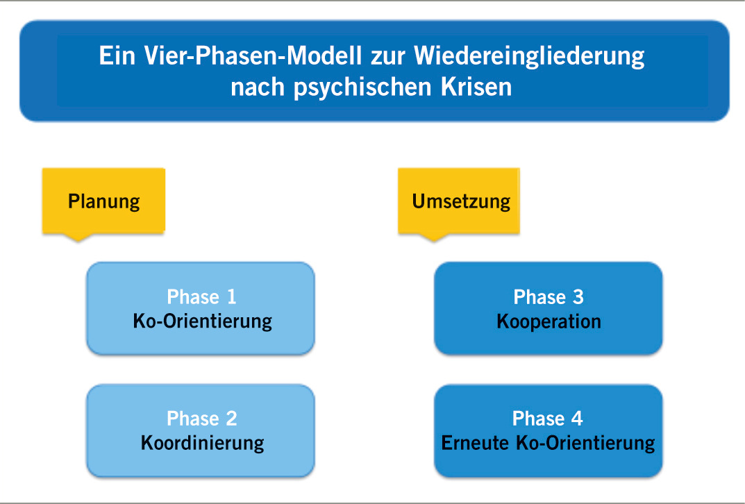 Eine vertiefende Erörterung von Erkenntnissen aus zwei Studien - Return ...