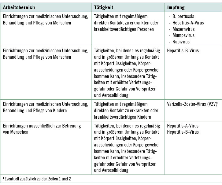 Ausschuss für Biologische Arbeitsstoffe (ABAS) beim Bundesministerium ...
