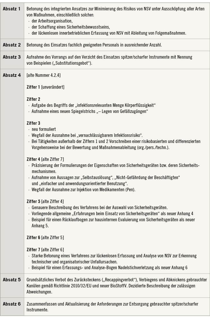 Ausschuss für Biologische Arbeitsstoffe (ABAS) beim Bundesministerium ...