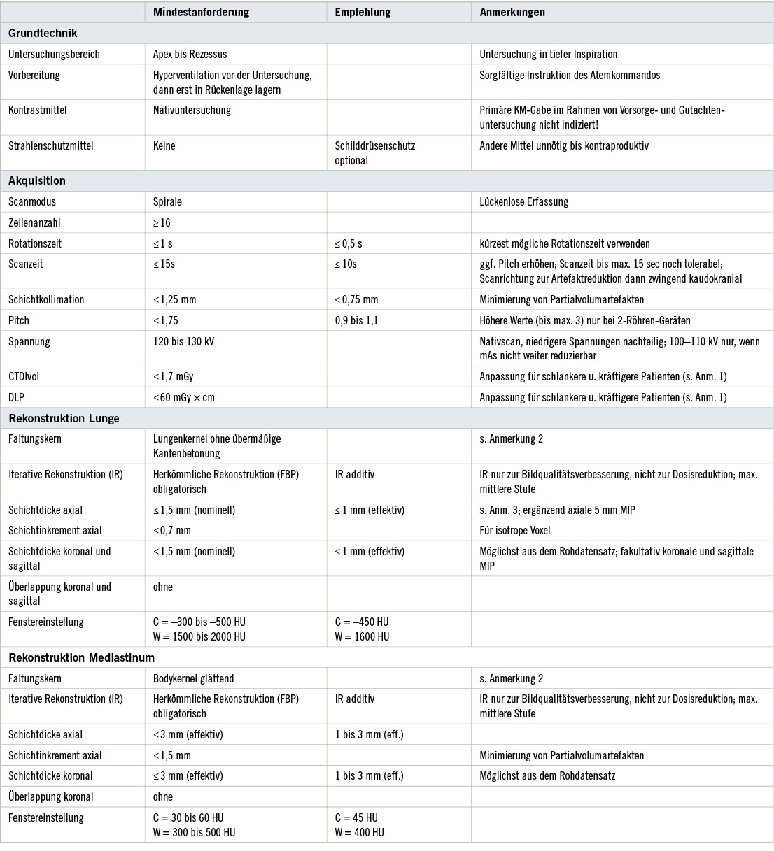 S2k-Leitlinie nach AWMF-Schema der Deutschen Gesellschaft für ...