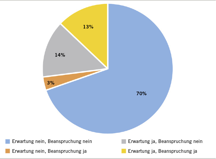 Psychische Belastung und Beanspruchung am Arbeitsplatz