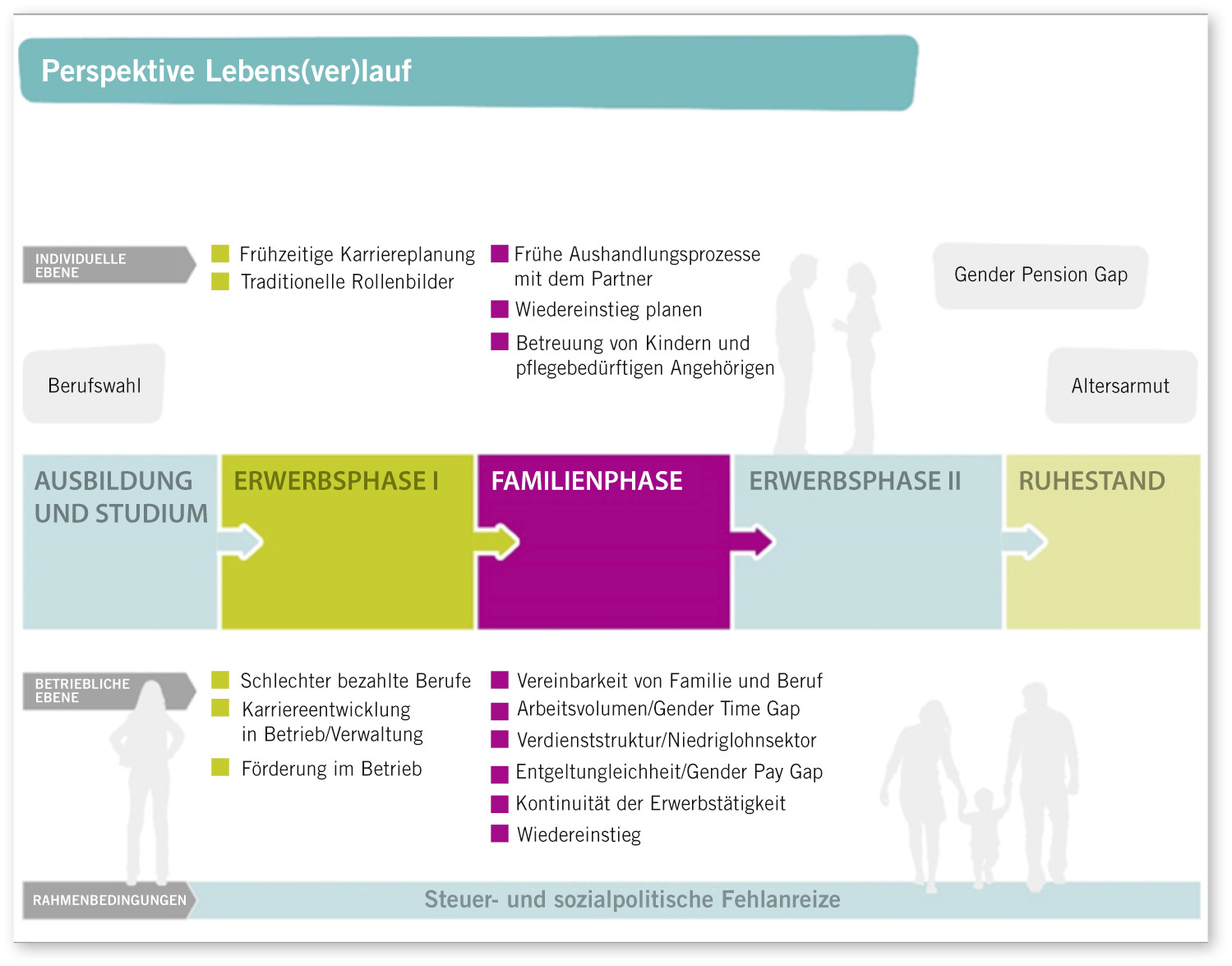 Von der Verantwortung für eine gute Mutterschutzpraxis in Betrieben und ...