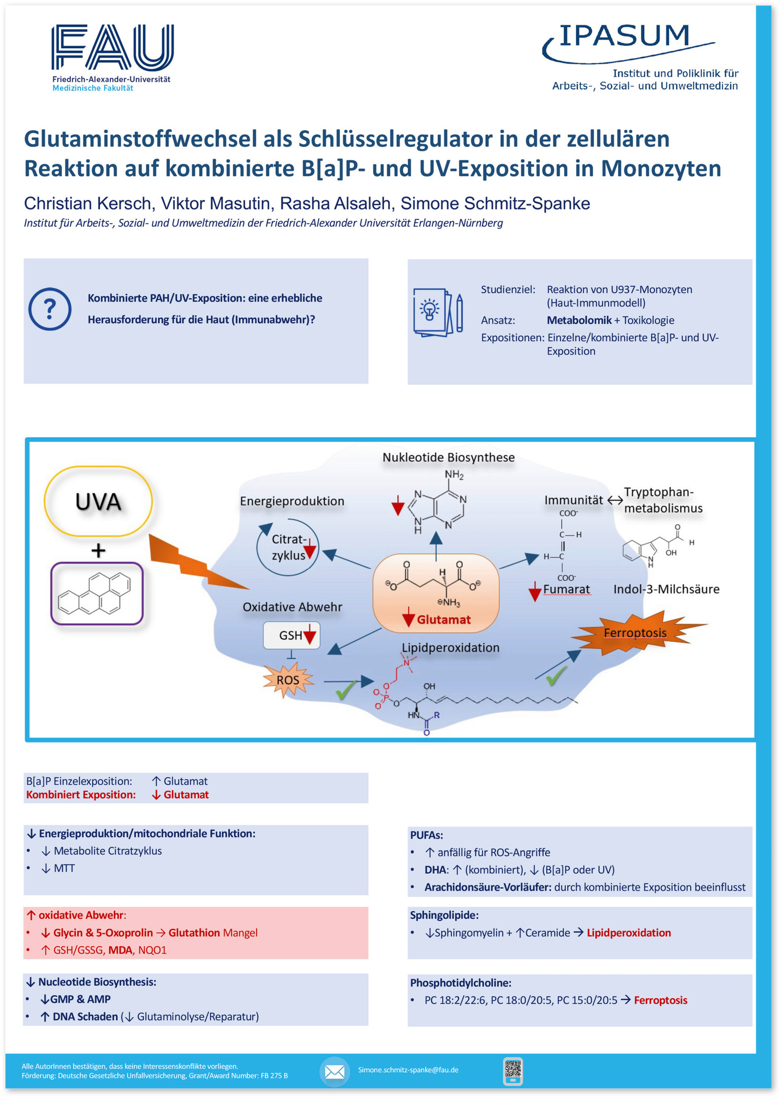 Prämierte Kongress-Poster
