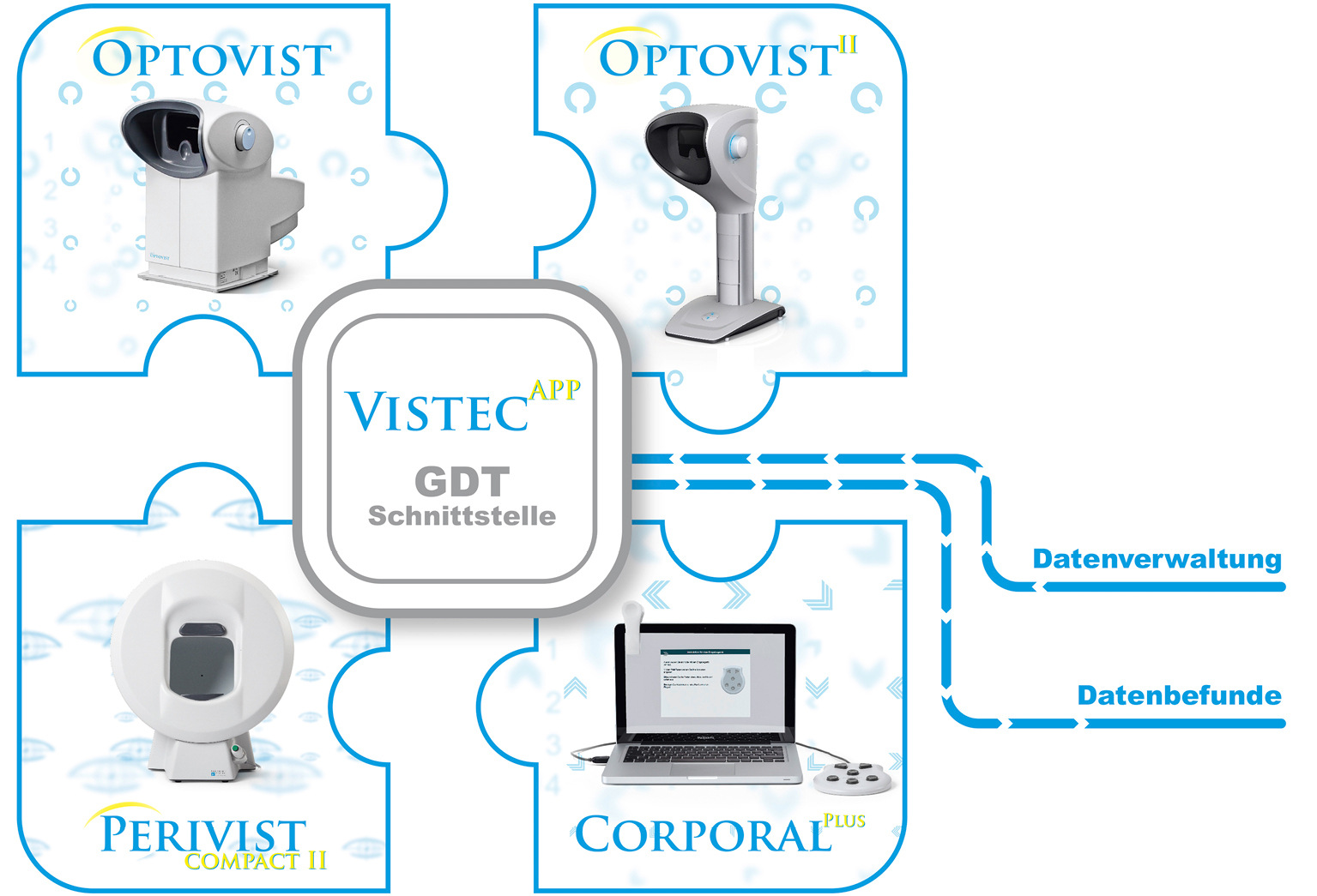 Zuverlässige Software für alle Vistec-Geräte - Die neue Vistec App