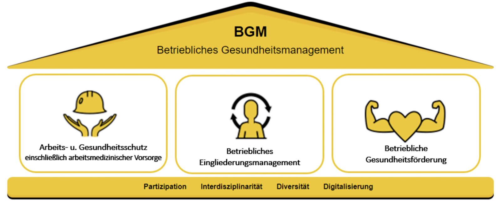 Diversitätssensibles betriebliches Gesundheitsmanagement ...